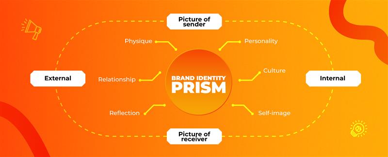 Real-Life Use Cases to Create an Amazing Brand Personality