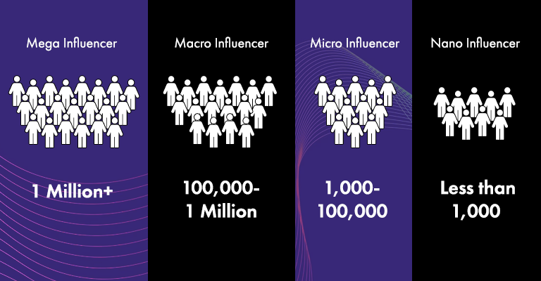 The Rise and Impact of Influencer Marketing